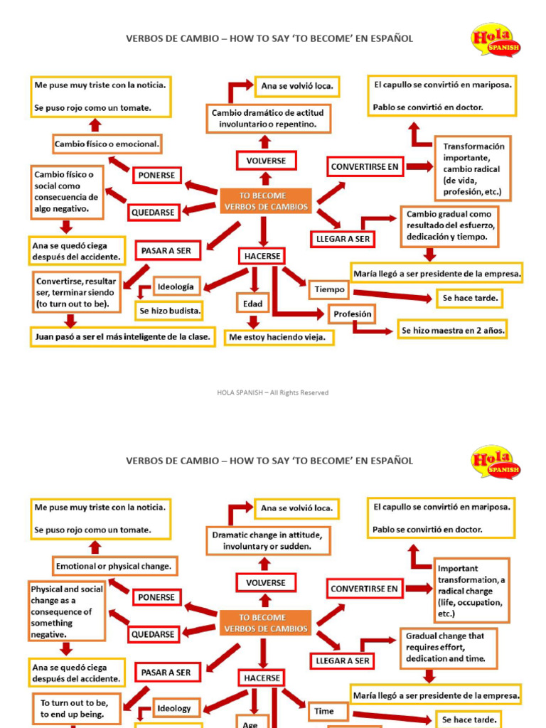 Verbos de Cambio Worksheet PDF | PDF