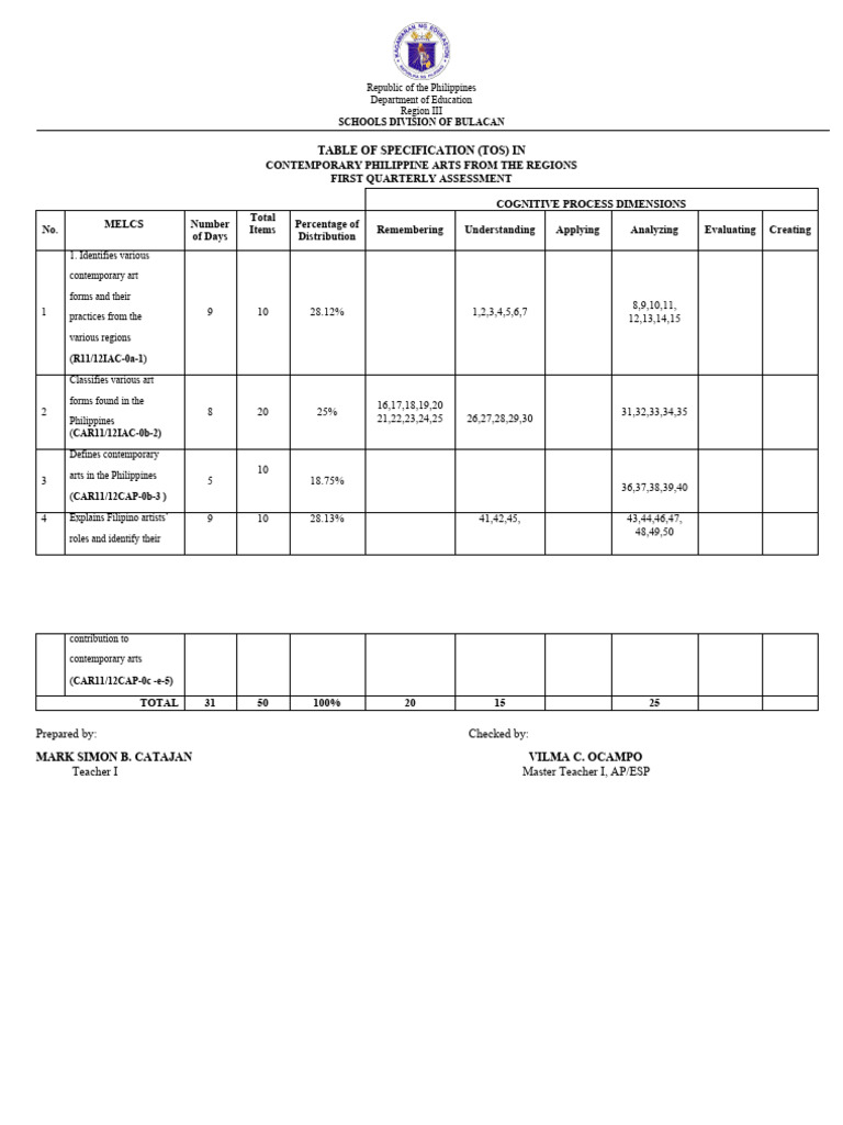 Cpar Tos 1ST Quarterly Assessment 2023 | PDF | Cognition | Cognitive Science