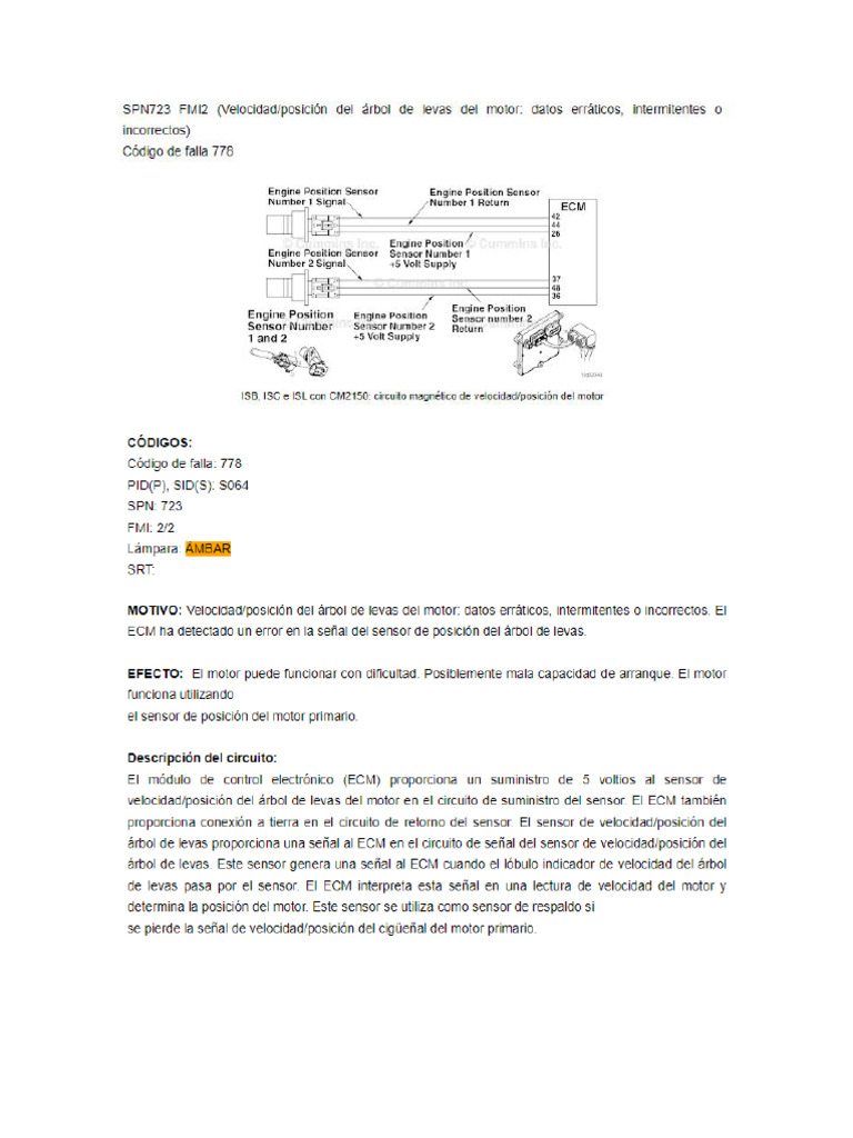 Codigo 723 Fmi 2 | PDF