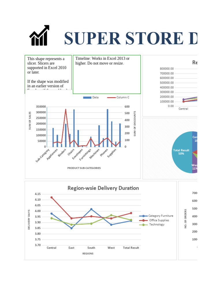 SuperStore Dashboard | PDF | Microsoft Excel | Online Shopping
