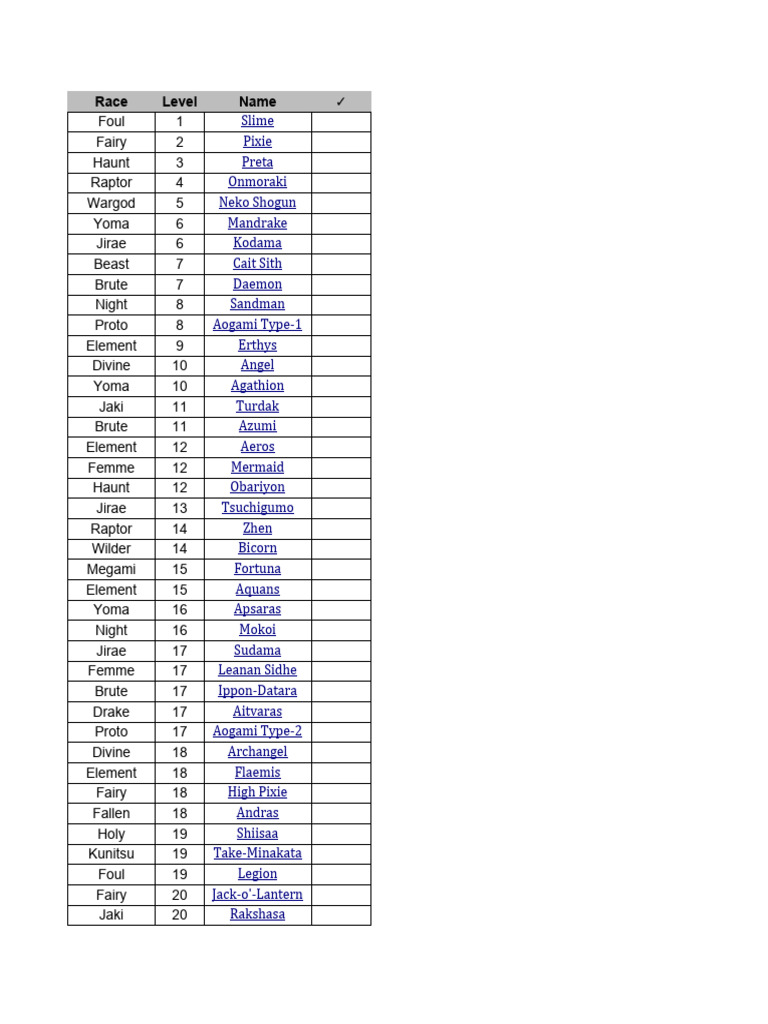 SMT v Demon Checklist | PDF | Mythological Characters