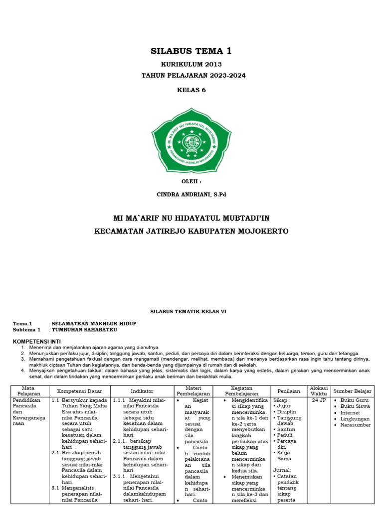 Silabus Kelas 6 Tema 1 | PDF