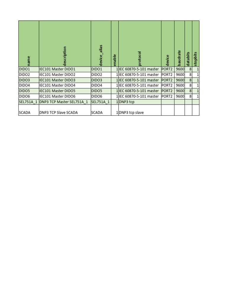 Rtu 1 1 | PDF | Ingenieria Eléctrica | Tecnología de información y comunicaciones