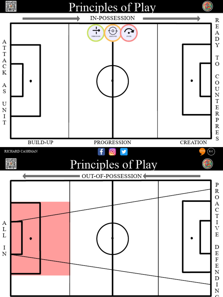 Template Pitch Map | PDF
