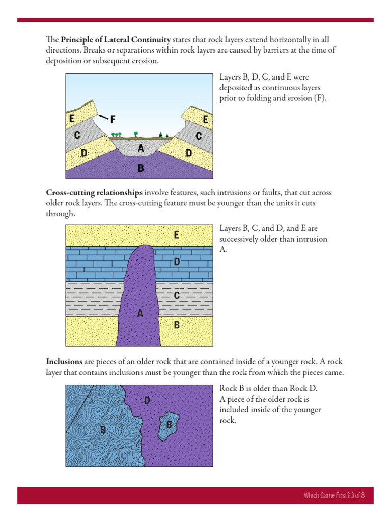 WORKSHEET - Lateral Continuity of Strata | PDF