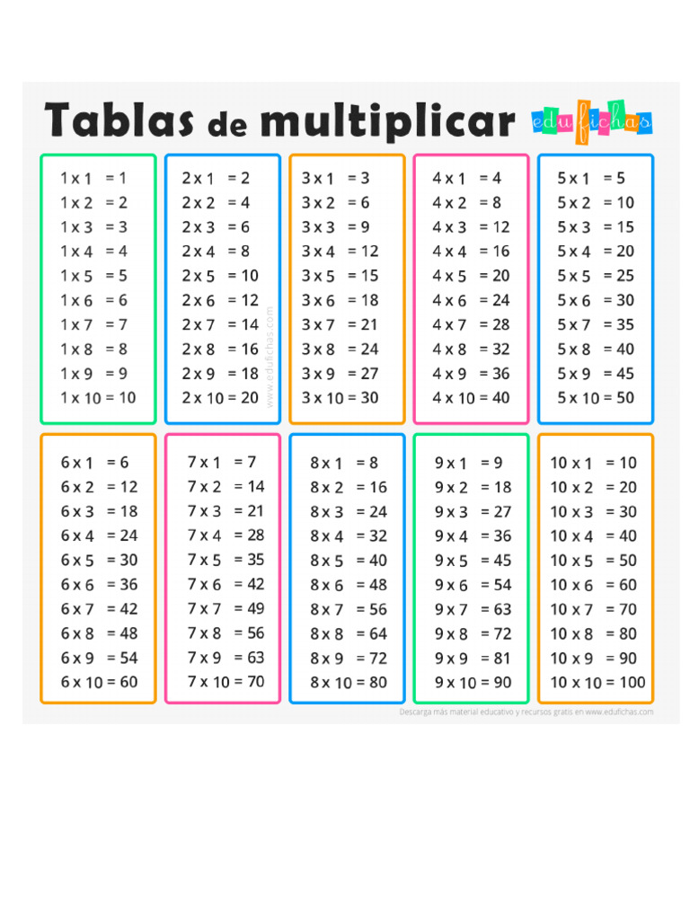 Las TAblAs | PDF