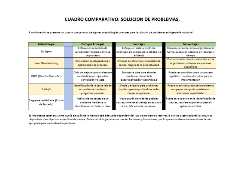 Cuadro Comparativo | Descargar gratis PDF | Six Sigma