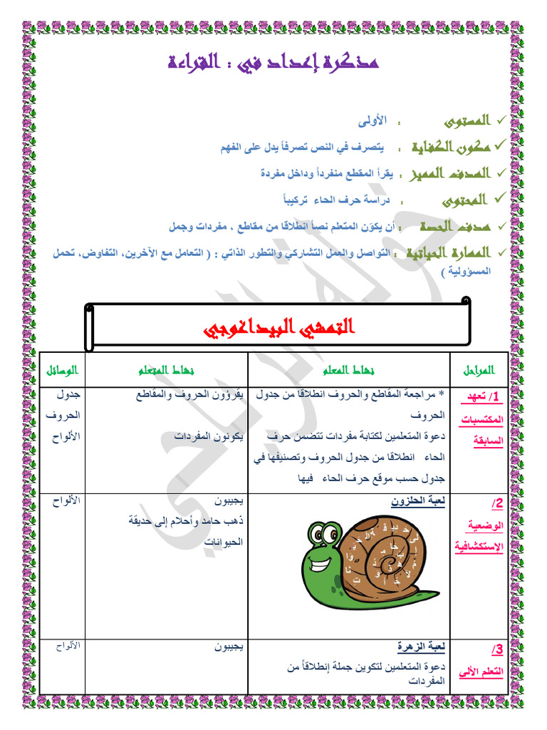 7aa2 Tarkib | PDF