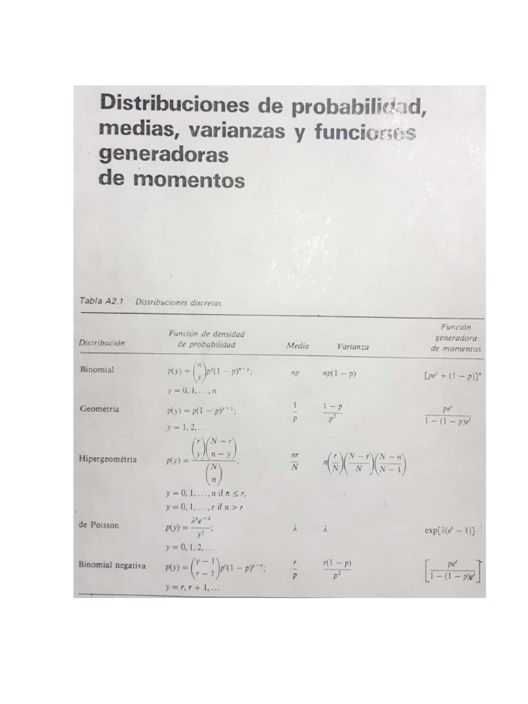 Funciones Discretas y Continuas | PDF