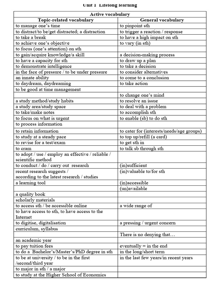 Unit 1 Lifelong Learning Voc List | PDF | Cognition | Learning