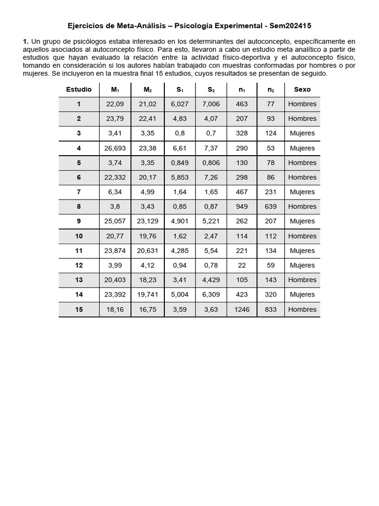 Ejercicios de Meta-Análisis | PDF | Depresión (estado de ánimo) | Medicina