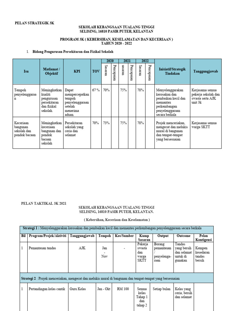 Pelan Strategik 3k 2021 | PDF