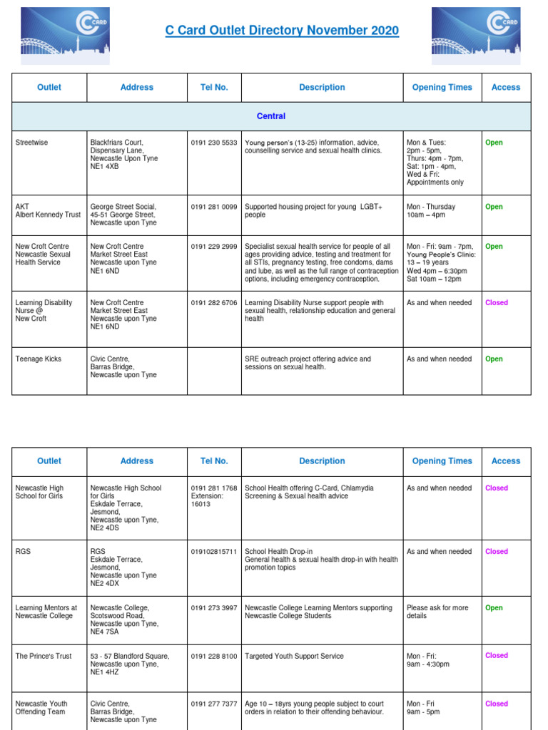 C Card Outlet Directory Updated November 2020 | PDF | Urology | Medical ...