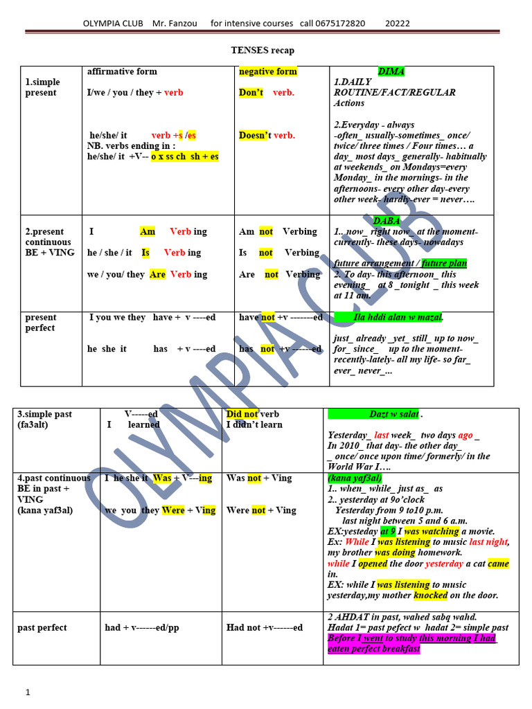 Handout Ofppt 2021 | PDF | Grammar | Linguistic Morphology