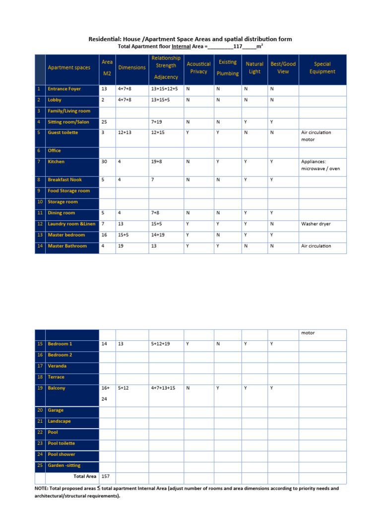 Apartment Space Area Distribution Guide | PDF | Room | Apartment
