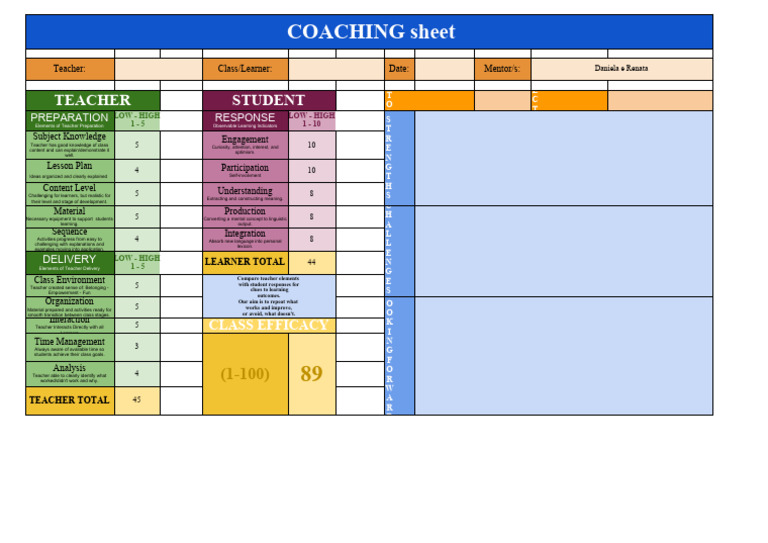 TEACHERS Coaching - Sheet | Download Free PDF | Learning | Teachers