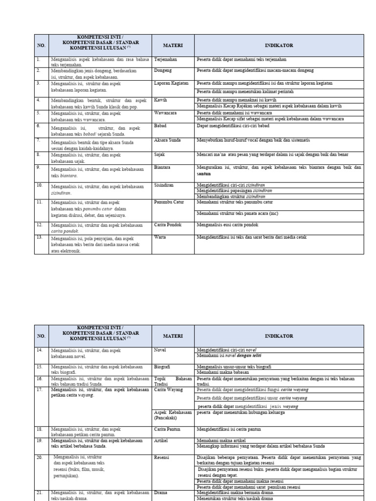 Kisi-Kisi Psaj Bahasa Sunda 2024 | PDF