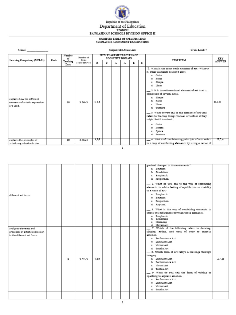 Tos Summative G7 Music Arts | PDF