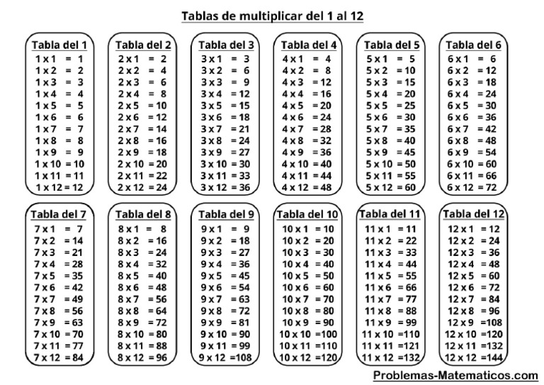 tablas-de-multiplicar-del-1-al-12-en-blanco-y-negro-en-una-hoja | PDF