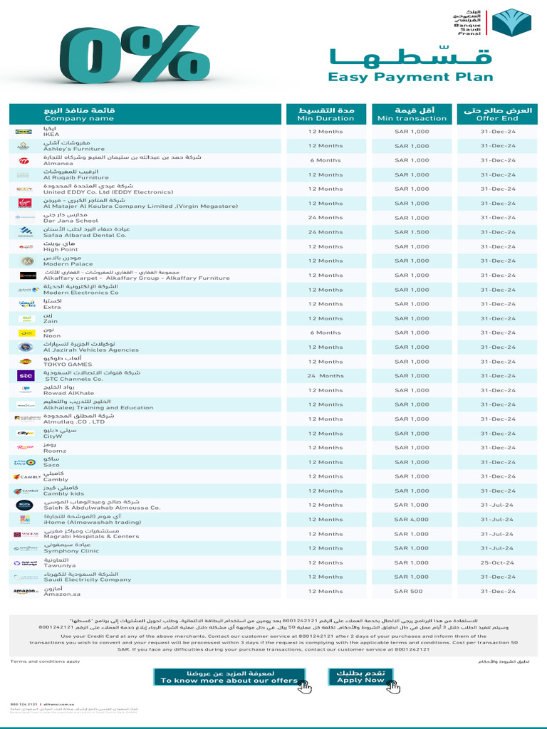 Merchant List Updated | PDF | Credit Card | Money