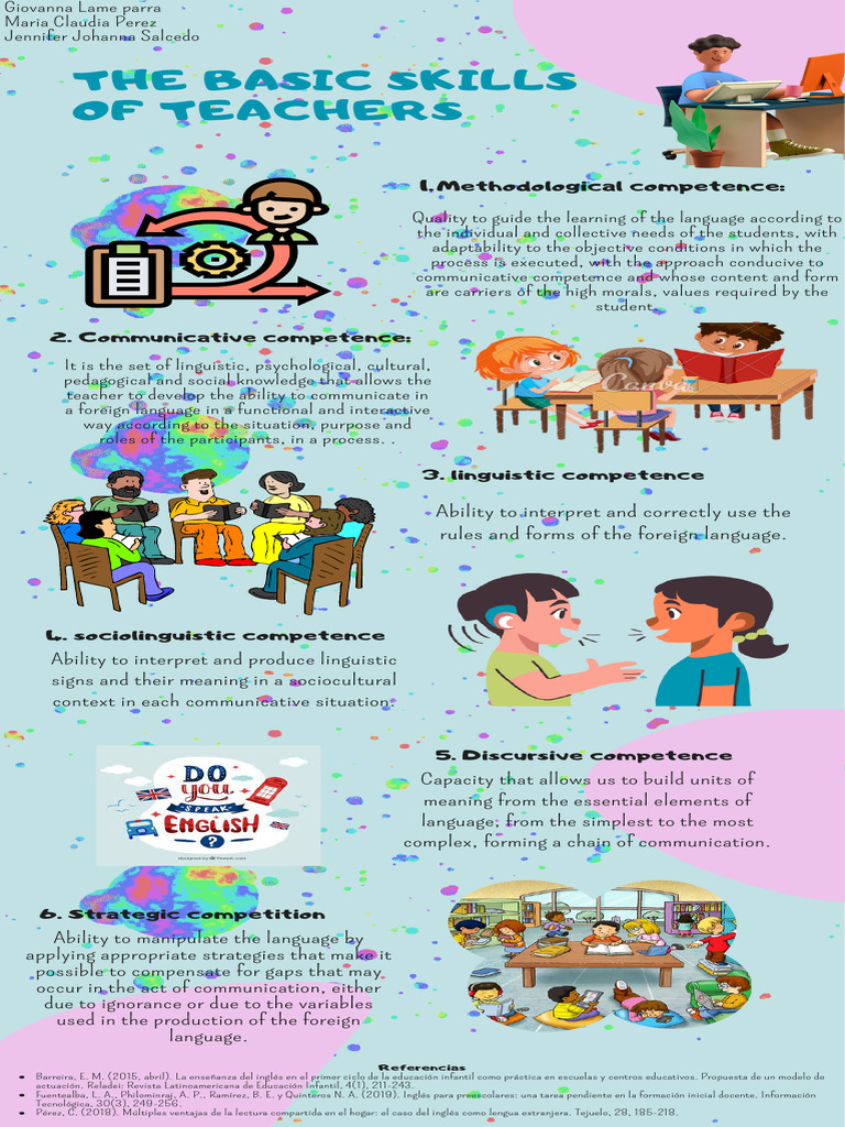 Actividad 5 - DIGITAL POSTER ABOUT THE TEACHERS BASIC SKILLS | PDF ...