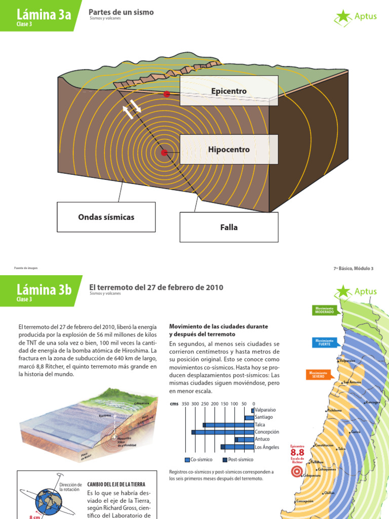 2022 7 Basico Ciencias Naturales Modulo 3 Clase 3 Laminas | PDF | Temblores | Desastres