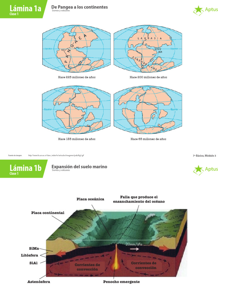 2022 7 Basico Ciencias Naturales Modulo 3 Clase 1 Laminas | PDF | Geofísica | Placas tectónicas