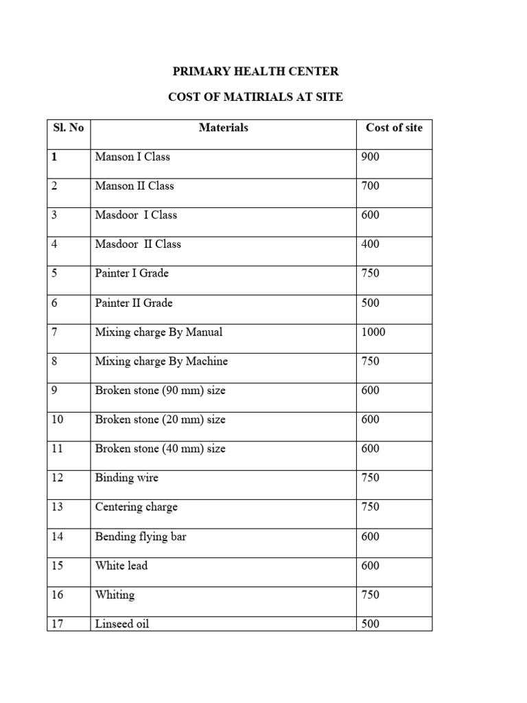 Esti Download Free Pdf Masonry Cement