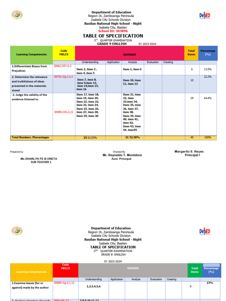 Final Tos | PDF | Human Communication | Cognition