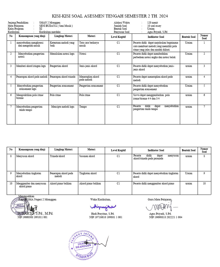 Format Kisi-Kisi Ats Semester 2 TP 2023-2024 | PDF