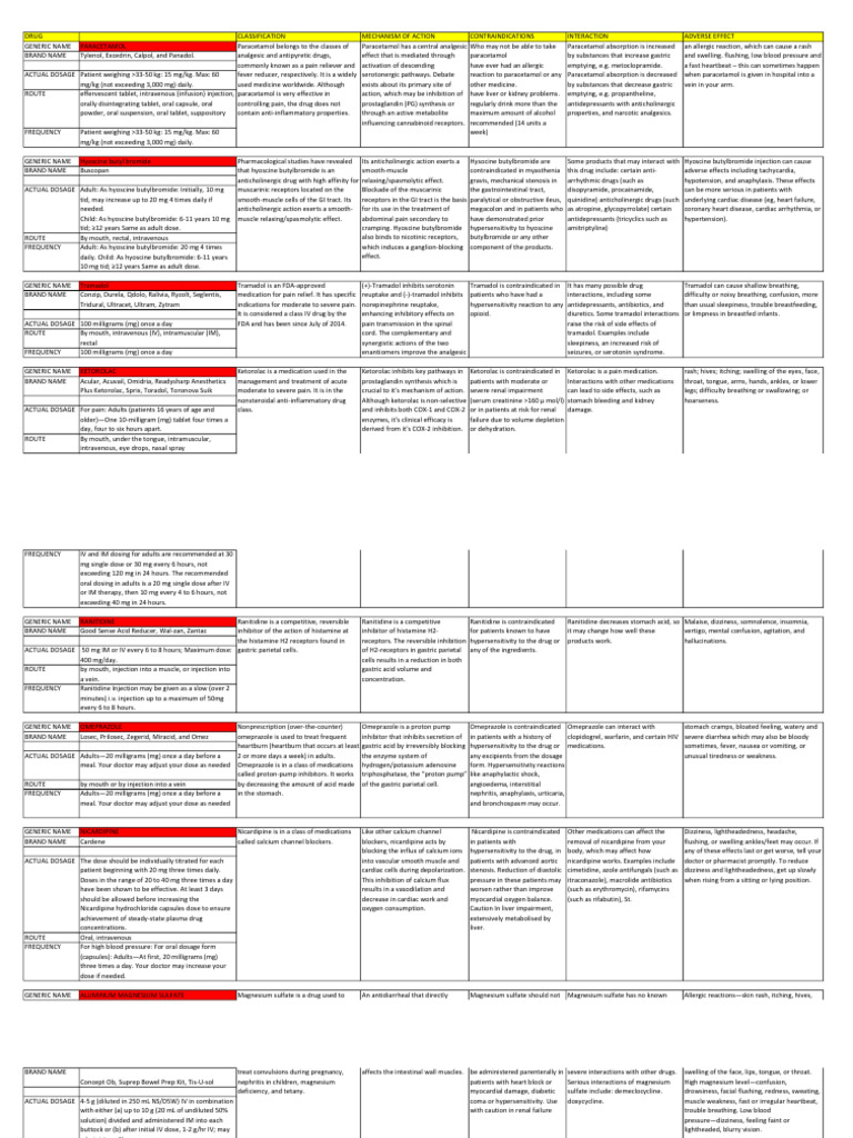Drug Names | PDF | Clinical Medicine | Drugs