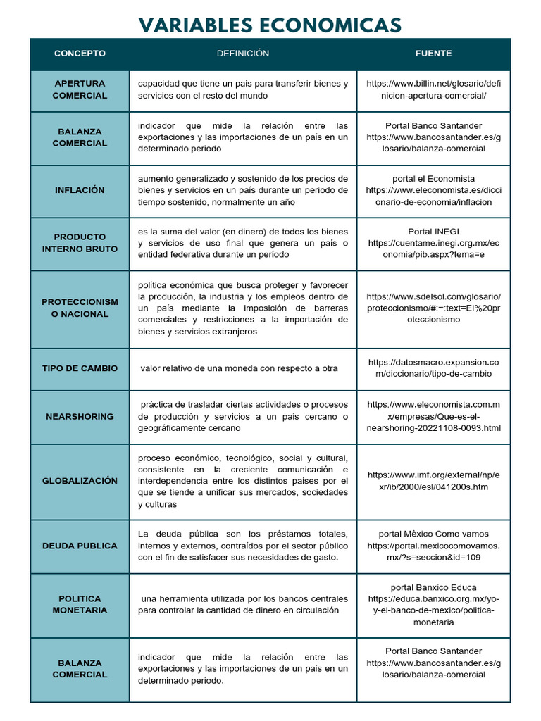 Definiciones Variables Economicas | PDF | Tipo de cambio | Inflación