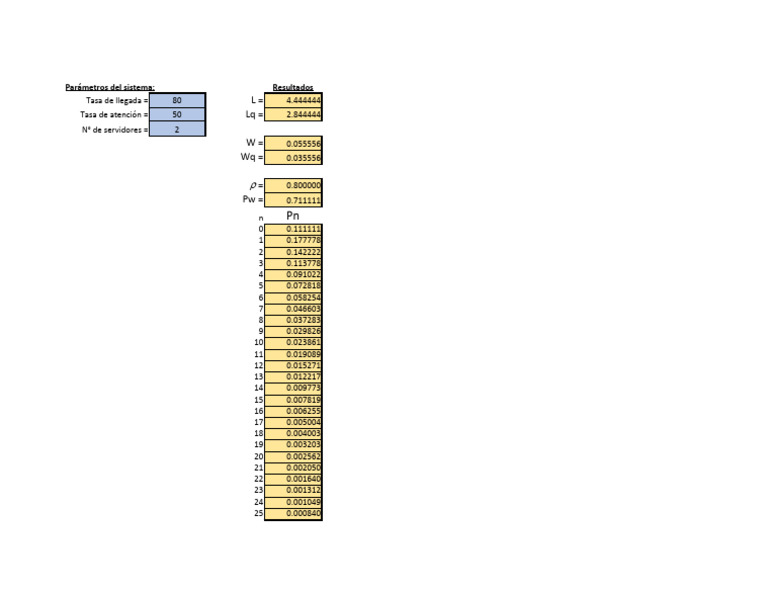 Aplicación Excel para Colas MMs | PDF