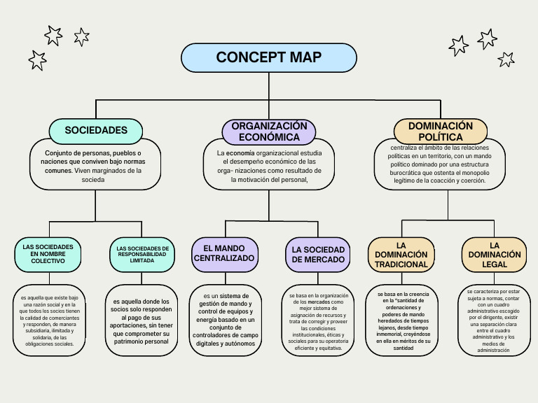 Mapa Conceptual Sociales | PDF | Sociedad | Economias