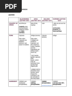 USP 905 - Uniformity of Dosage Units | PDF | Flow Cytometry | Cytometry