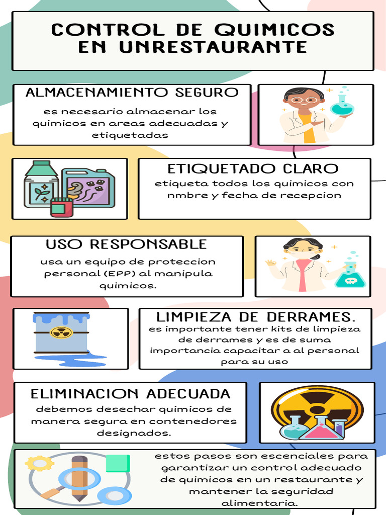 Infografia Control de Quimicos | PDF