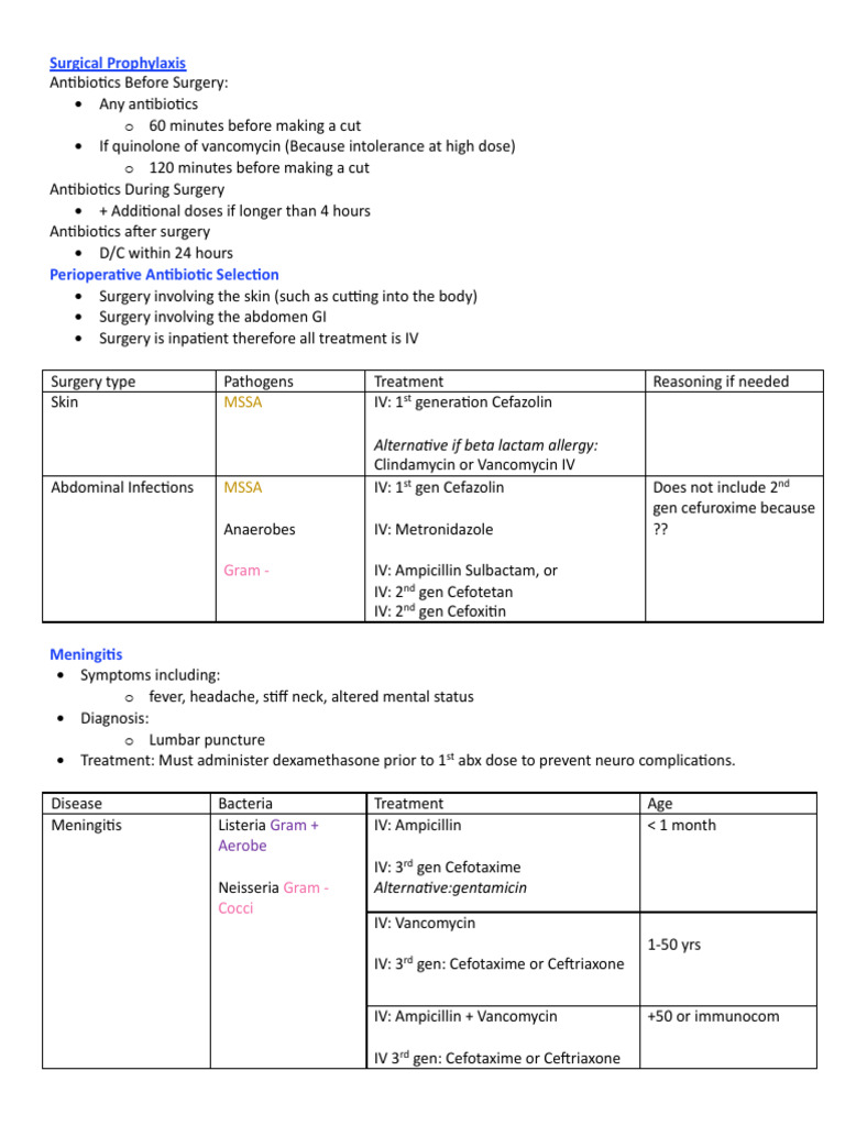 Surgical Prophylaxis | PDF | Surgery | Clinical Medicine