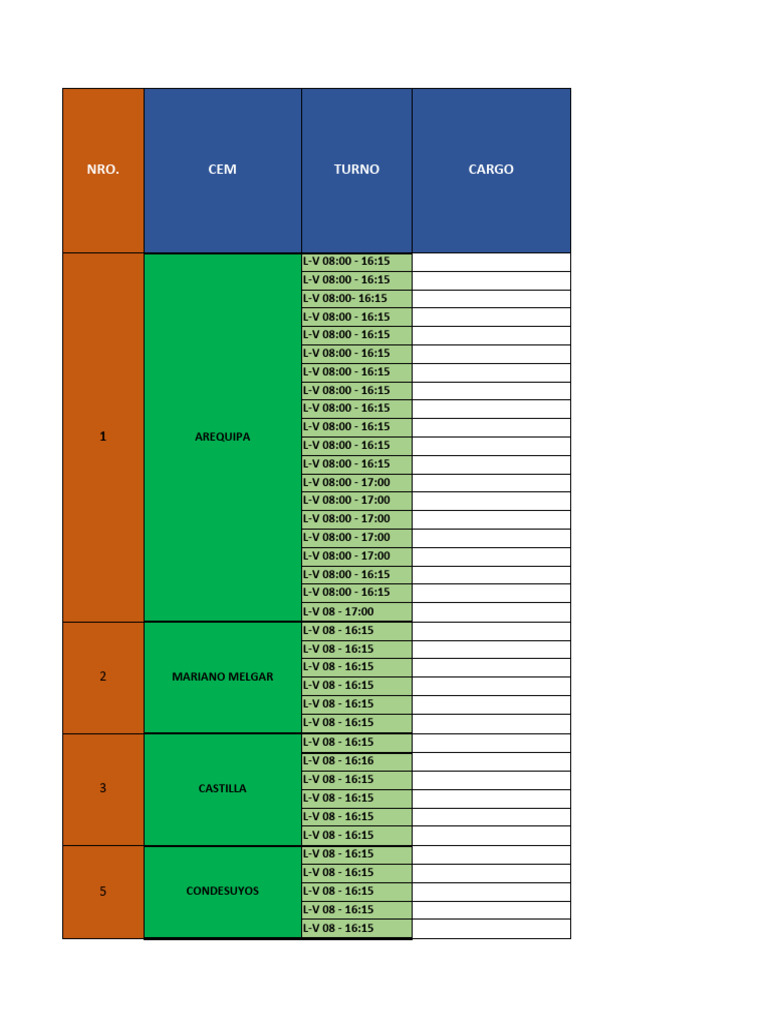 Cuadro de Profesionales CT Arequipa - Rita | Descargar gratis PDF | Perú