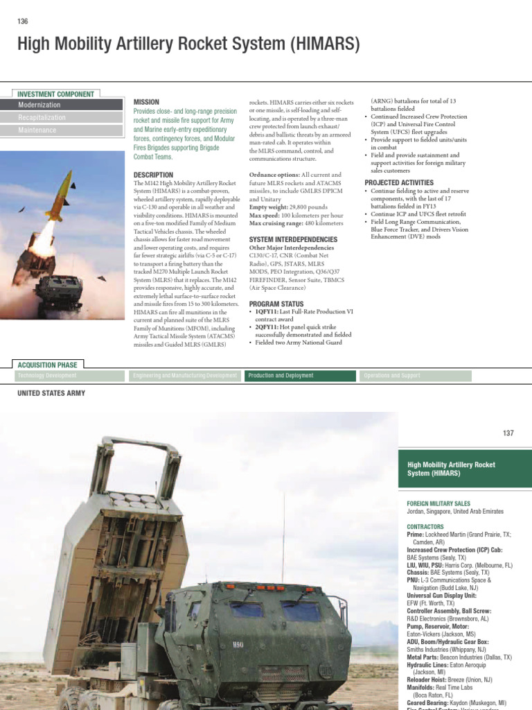 U.S. Army Weapon Systems Handbook 2012 | PDF | Military Technology ...