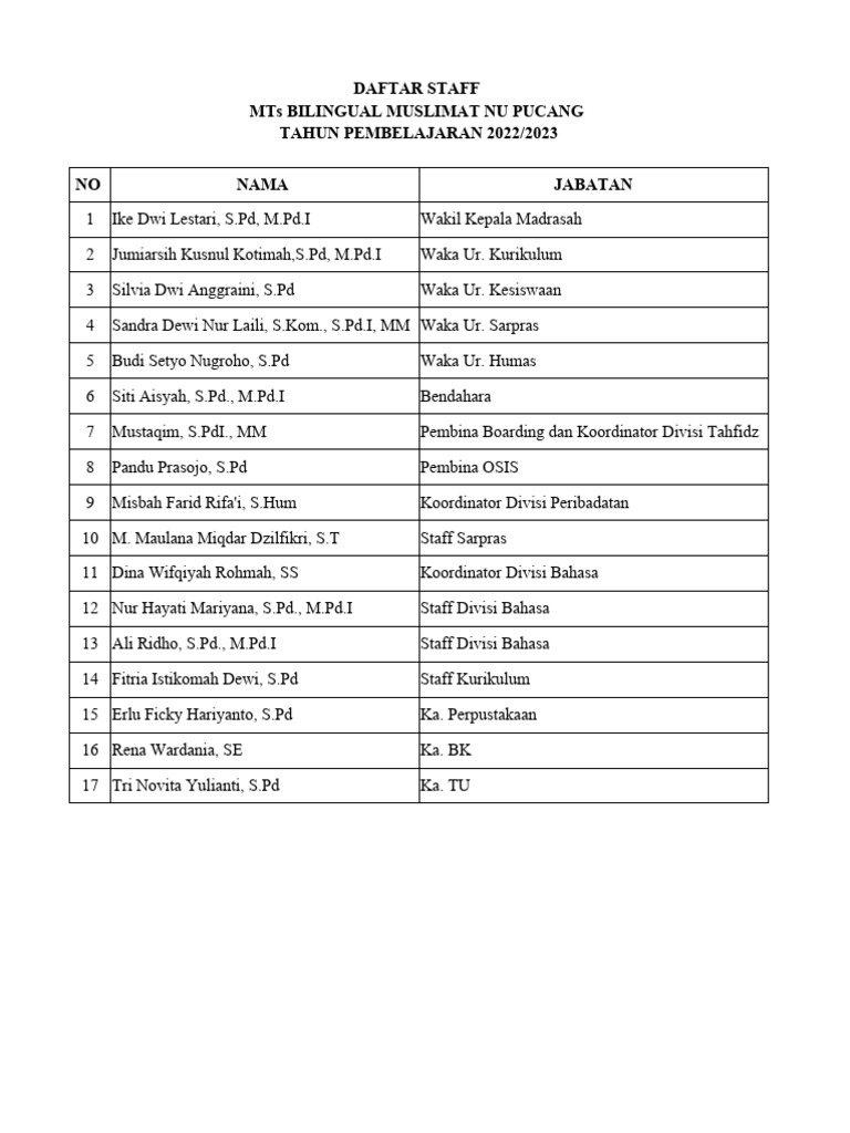 Daftar Staf MTs Bilingual 2022/2023 | PDF