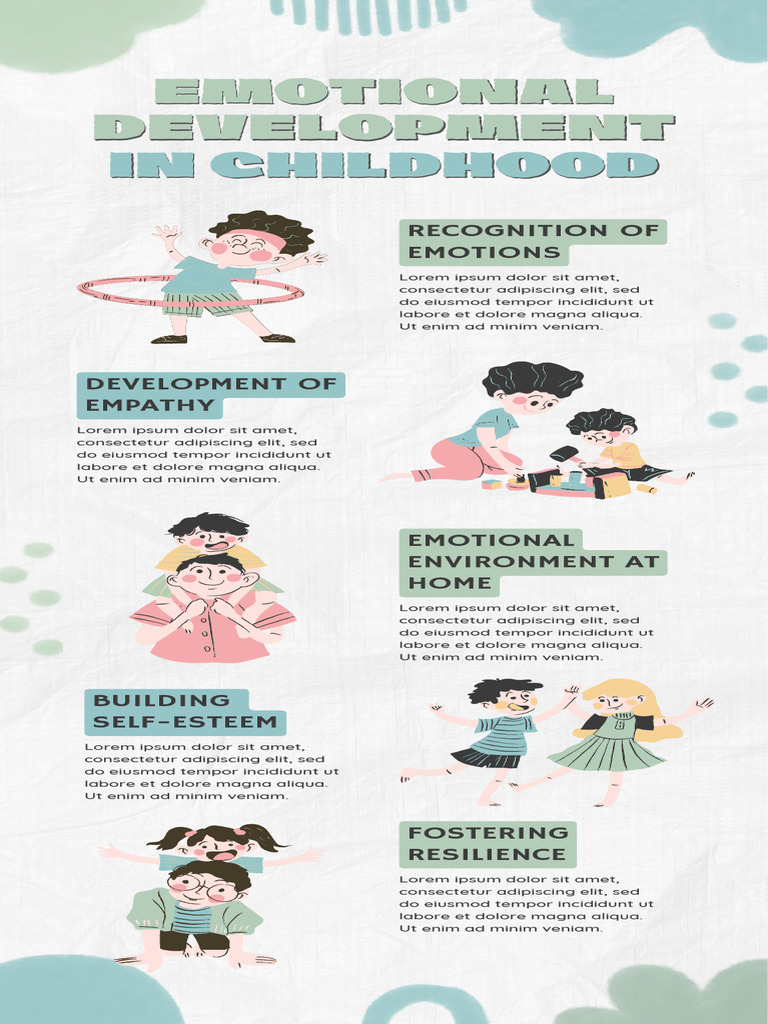 Blue and Green Emotional Development in Childhood Infographic ...