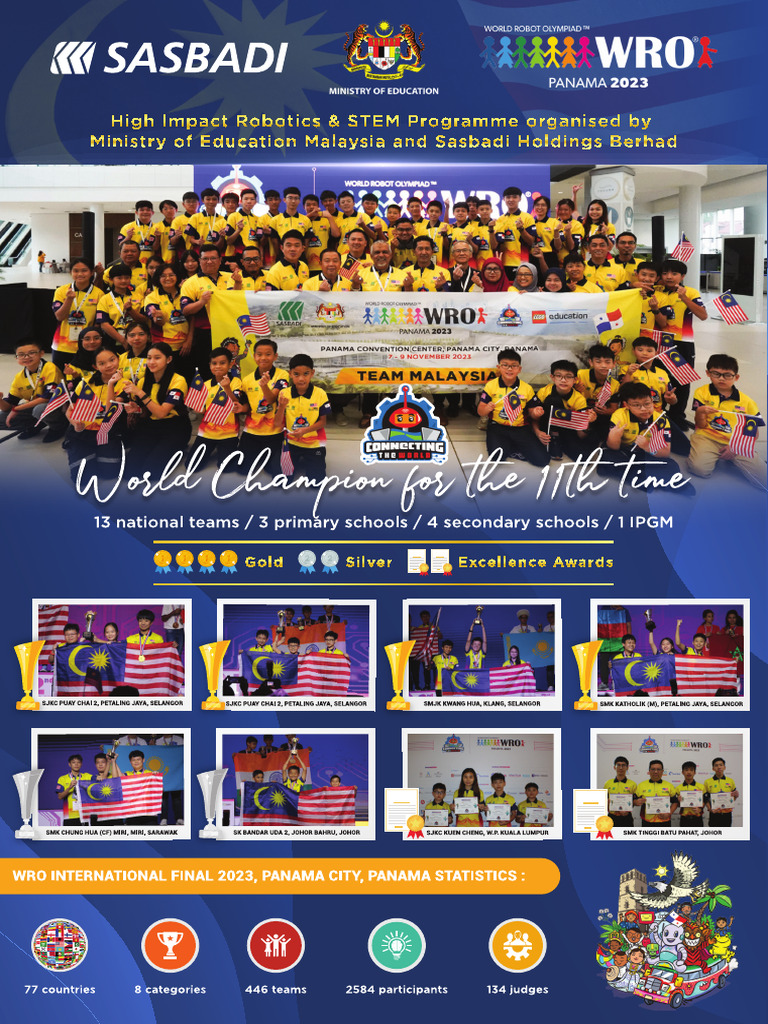 2023 WRO PANAMA Winner Poster | PDF