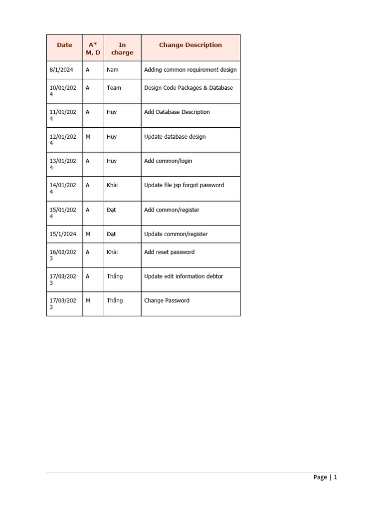SRS Document | PDF | Login | Password