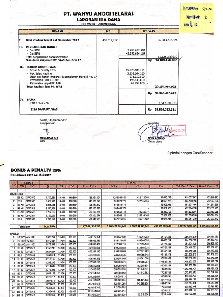 Laporan Sisa Dana & Laporan Shipment | PDF