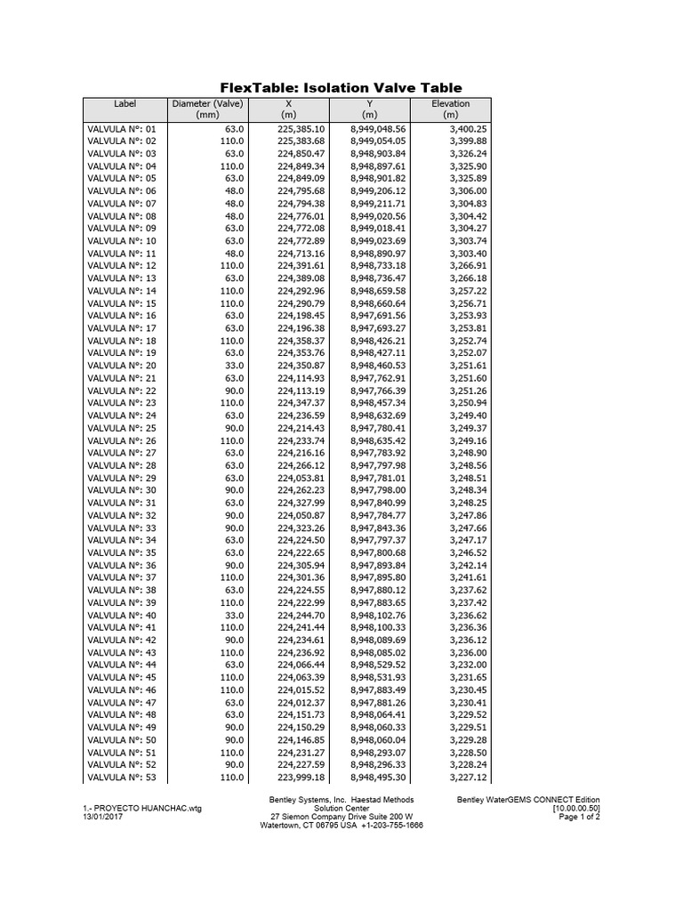 FlexTable_ Isolation Valve Table | PDF | Chess