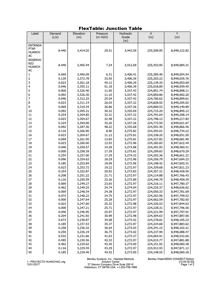 FlexTable - Junction Table | PDF | Chess