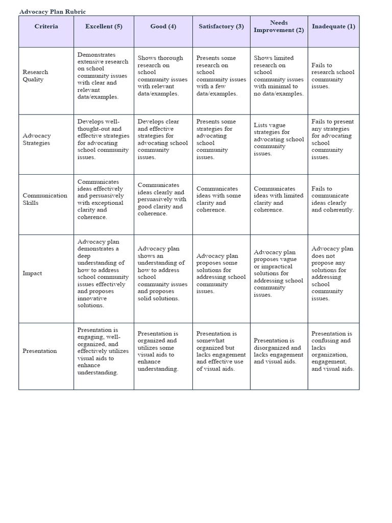 Advocacy Plan Rubric | PDF | Human Communication | Cognition