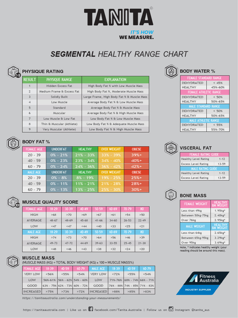 Seguimiento Tanita Segmental | PDF | Determinants Of Health | Anthropometry