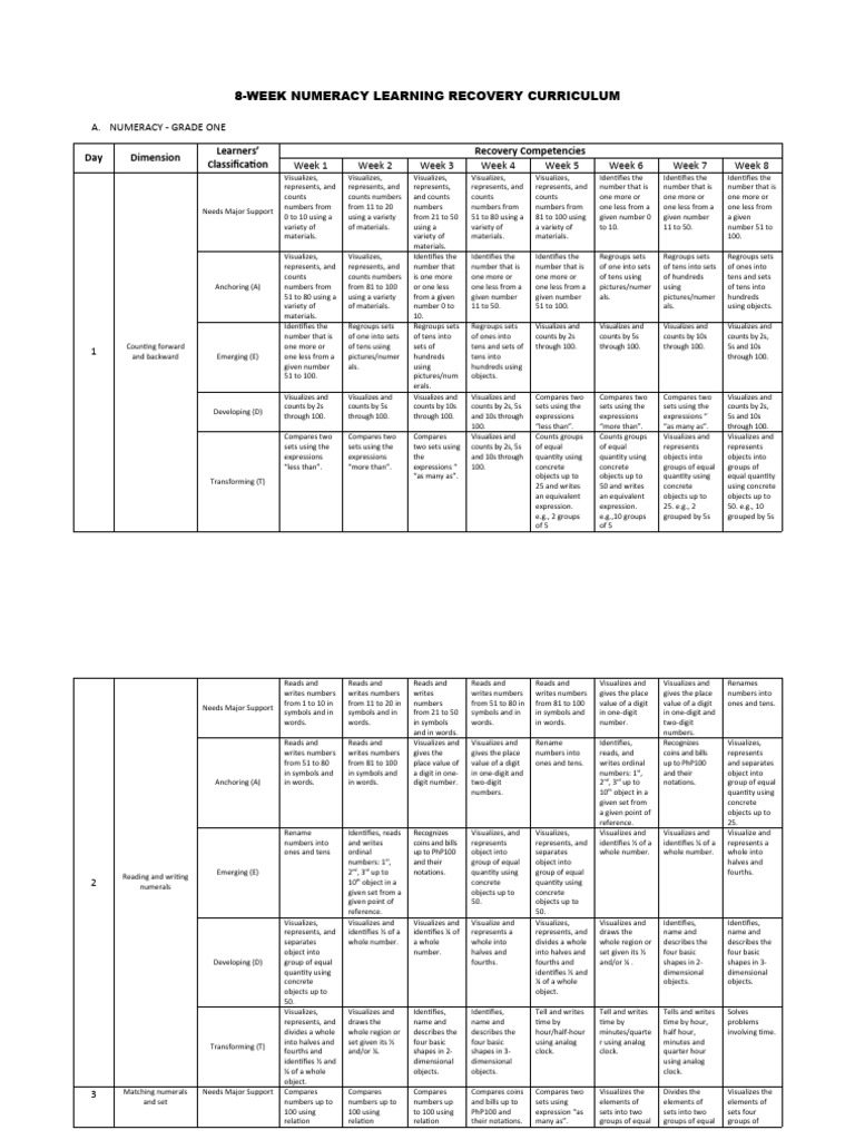 MATHEMATICS Eight Week Learning Recovery Curriculum Junio 2 1 ...