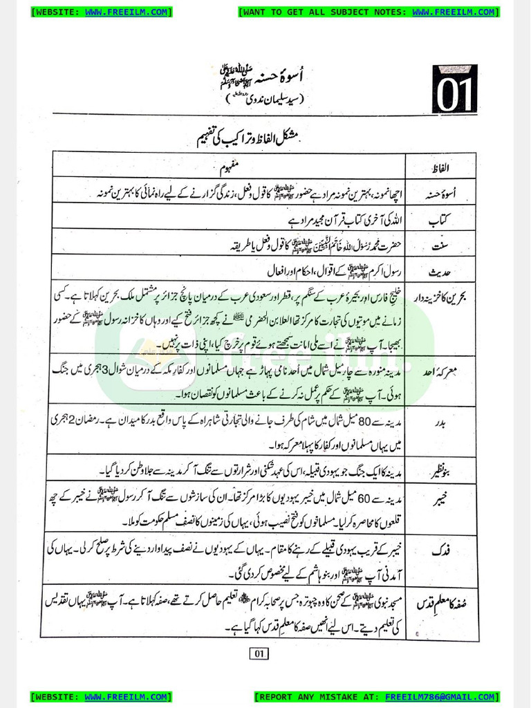 11th Urdu Ch1 Notes | PDF